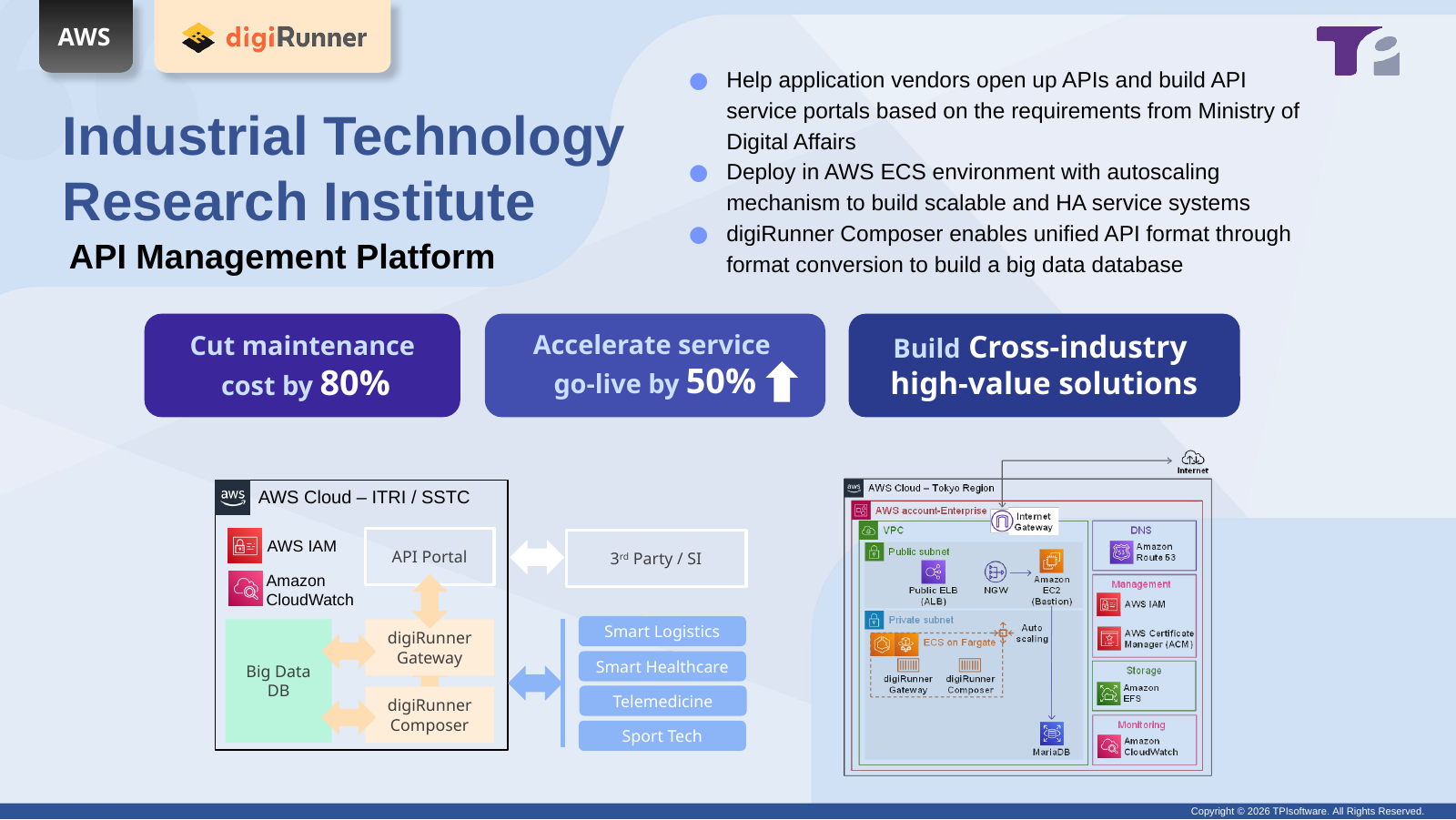 API / Enterprise Integration Core